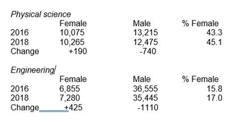 small misclassification errors when collecting data on sex can have a