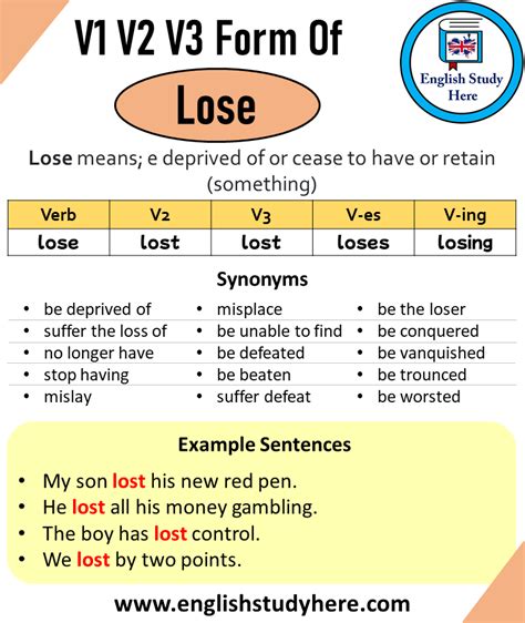 Past Tense Of Fill Past Participle Of Fill V1 V2 V3 V4 V5 Form Of