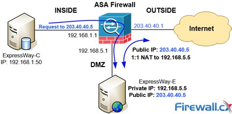understand and configure nat reflection nat loopback hairpinning on