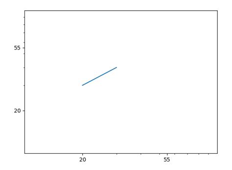 set default x axis tick labels on the top matplotlib 222 documentation