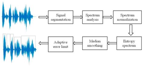 Sensors Free Full Text Improved Feature Parameter Extraction From