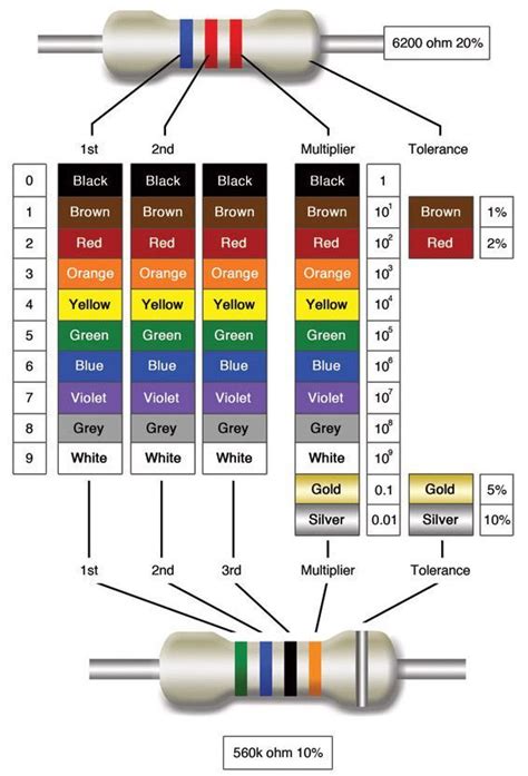 Types Of Resistors Pdf