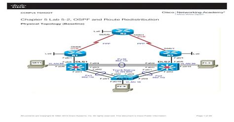 Chapter 5 Lab 5 2 Ospf And Route Redistributionmars Tekkom Dk Cisco