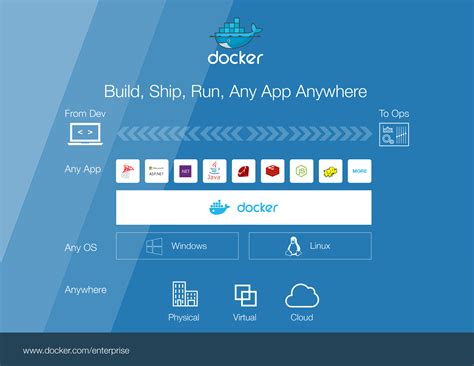 introducing docker for windows server 2016 docker