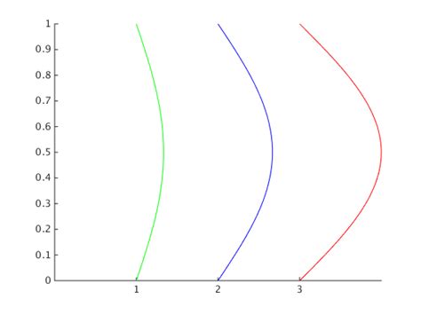 xy plot with two y axis matlab stack overflow