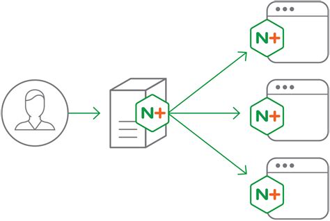 5 ways to streamline your node js applications