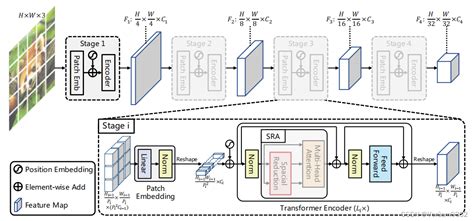【论文讲解】segformer Simple And Efficient Design For Semantic Segmentation