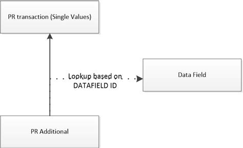 integration of sap bw 7 x and trackwise aws sap blogs