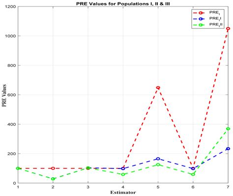 Symmetry Free Full Text Optimizing Variance Estimation In