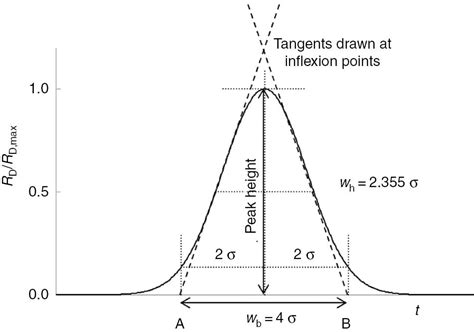 Terminology Of Separation Methods Iupac Recommendations 2017