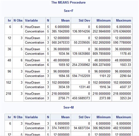 sas keeping proc means output of mean by class stack