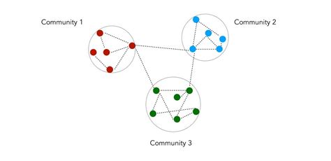 graph algorithms