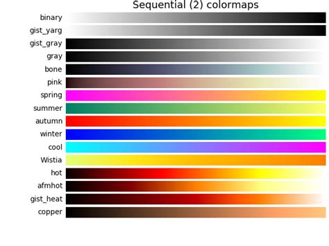 choosing colormaps in matplotlib — matplotlib 3 0 2 documentation
