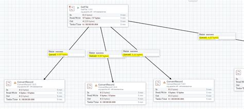 apache how to route extract different columns from a single csv file