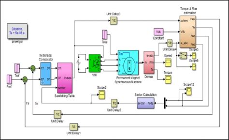 help you in matlab codes and simulink circuit designing by mohsingulab