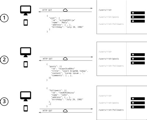 python flask graphql with graphene dev community 👩‍💻👨‍💻