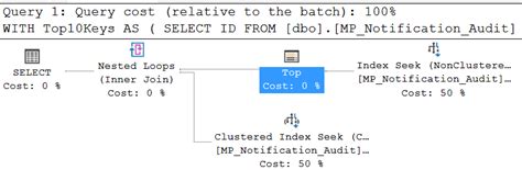 sql server why does sql server do lots of unnecessary clustered key