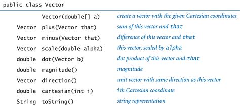 designing data types