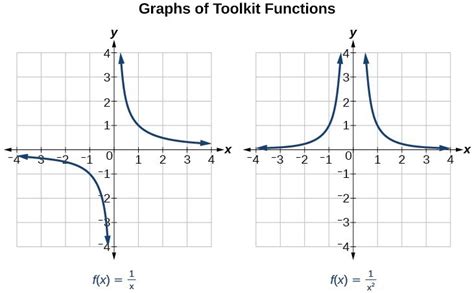 Rational Functions College Algebra