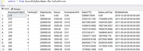 sql server polybase external tables with azure blob storage