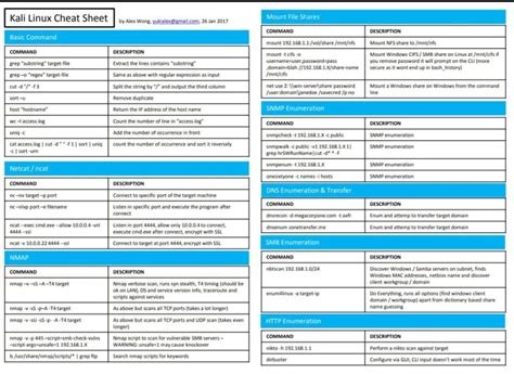 mastering kali linux commands a comprehensive guide basic to advance