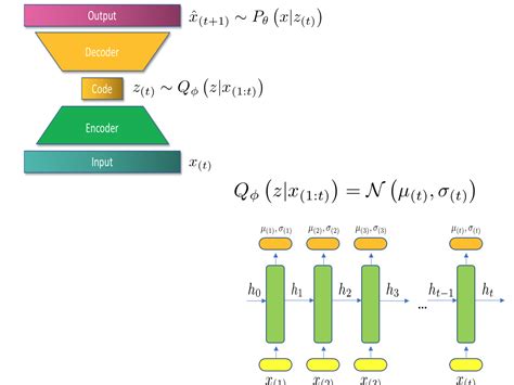 sequential variational autoencoders for collaborative filtering icar