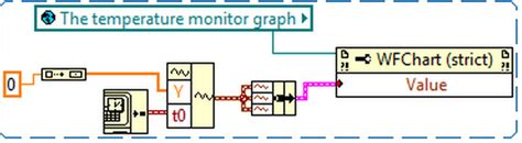 labview waveform chart multiple plots chart examples