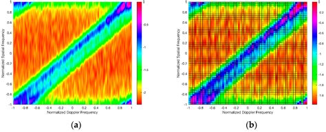 sensors free full text a novel clutter suppression method based on