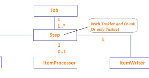 amita s technical blog batch processing and server sent