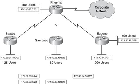 Vlsm Subnetting Examples And Calculation Explained 48 Off Nbkomputer