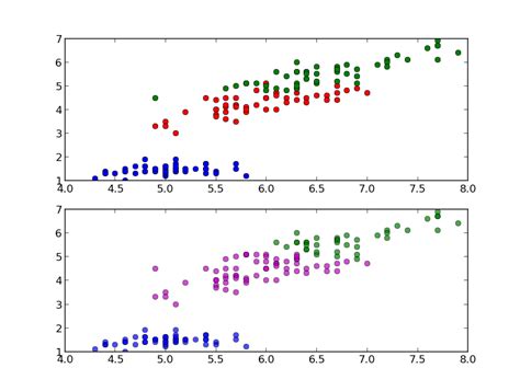 practical data mining with python dzone refcardz