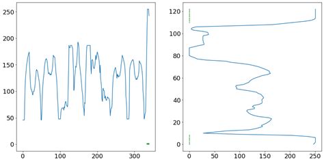 python filtering image in opencv with histogram
