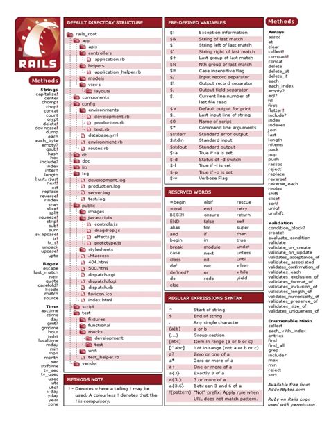 ruby on rails cheat sheet v1 pdf string computer science computer
