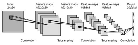 cnn convolutional neural network 도리의 디지털라이프