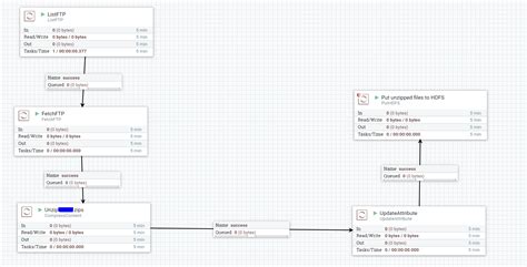 solved nifi listftp fetchftp creates no flowfiles cloudera