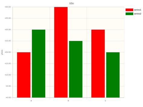 tutorial for html chart scm gnucash