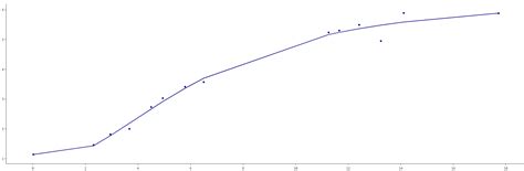 python plotly how to display regression errors with