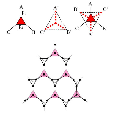 Construction For Bond Percolation On The B Lattice Download