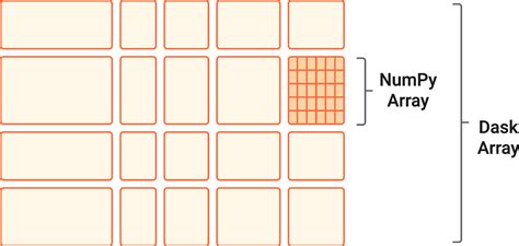 array — dask documentation