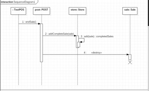 [diagram] example sequence diagram in java mydiagram online
