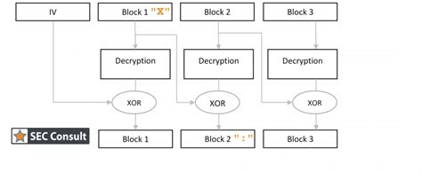 cryptographic vulnerabilities in german e government library