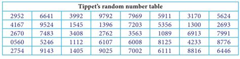 basic concepts of sampling definition solved example