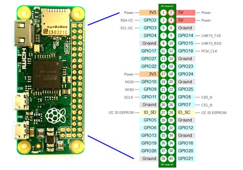 raspberry pi zero w самый маленький raspberry pi с wifi
