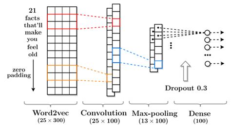 classification classify the main semantic relation of a sentence