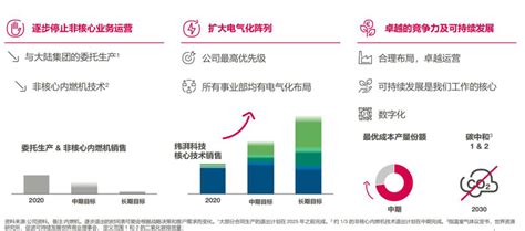 “三合一”电驱迎市场风口，纬湃科技全球首推第四代产品 全球新能源汽车网