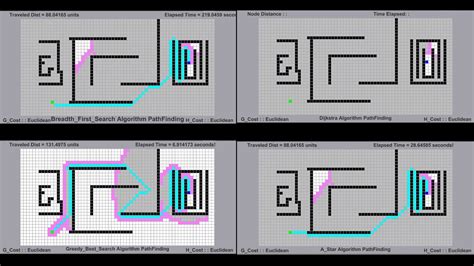 path finding algorithms comparison youtube