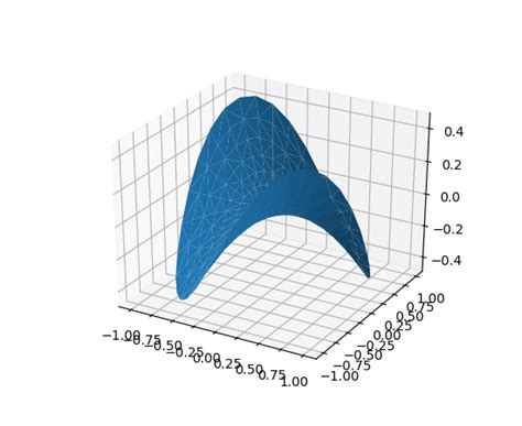 mplot3d tutorial — matplotlib 2 0 2 documentation