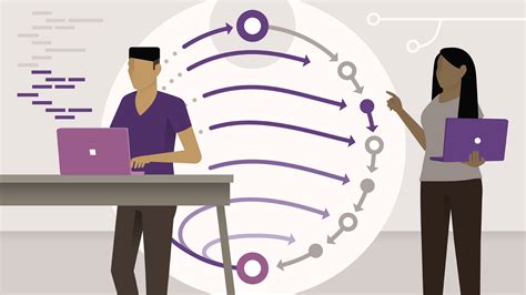 Agile Software Development Extreme Programming – Scots Career Hub