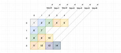 [java c ] hashmap with picture clean code o n leetcode discuss
