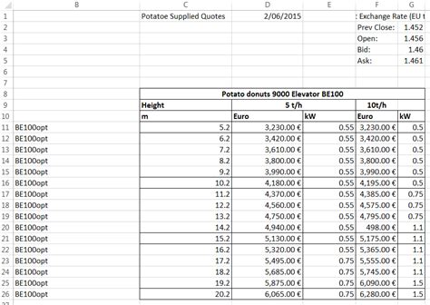 excel vba lookup with dynamic range stack overflow